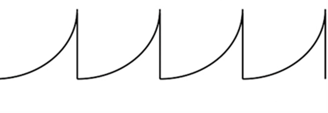 Structure of Examination